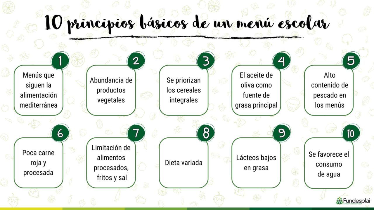 La alimentación saludable en el comedor escolar: 10 principios básicos ...
