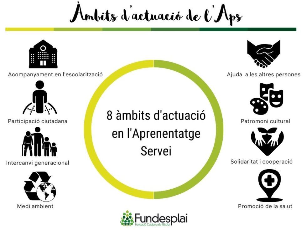 14 proyectos de ApS o Servicio Comunitario para la escuela o el esplai - Fundesplai Món Escolar