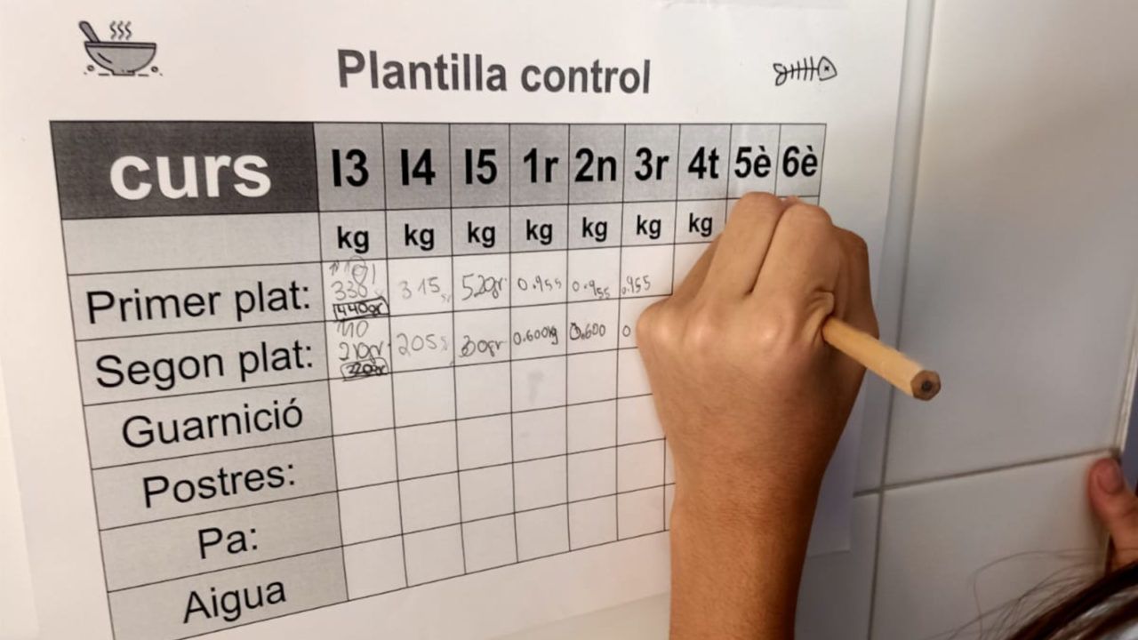 5 actividades sobre el desperdicio alimentario - Fundesplai Món Escolar