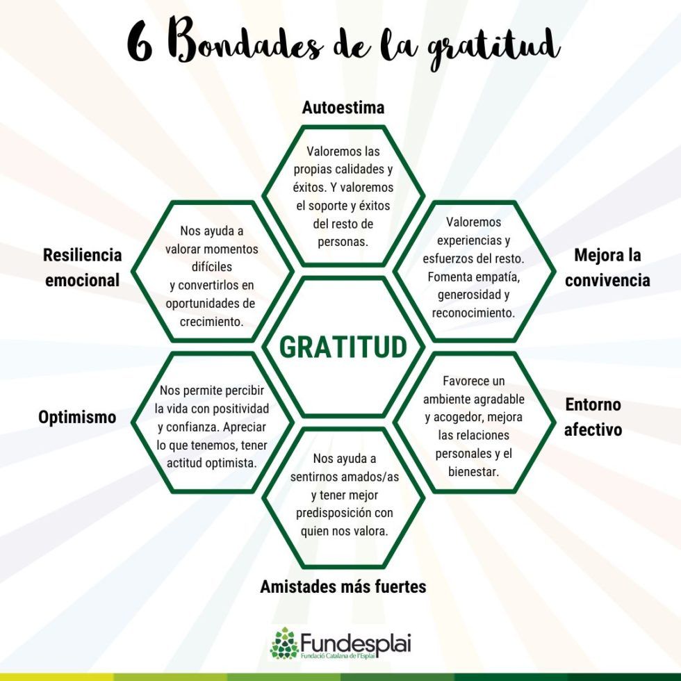 Cómo favorecer la gratitud en niños, niñas y jóvenes - Fundesplai Món ...